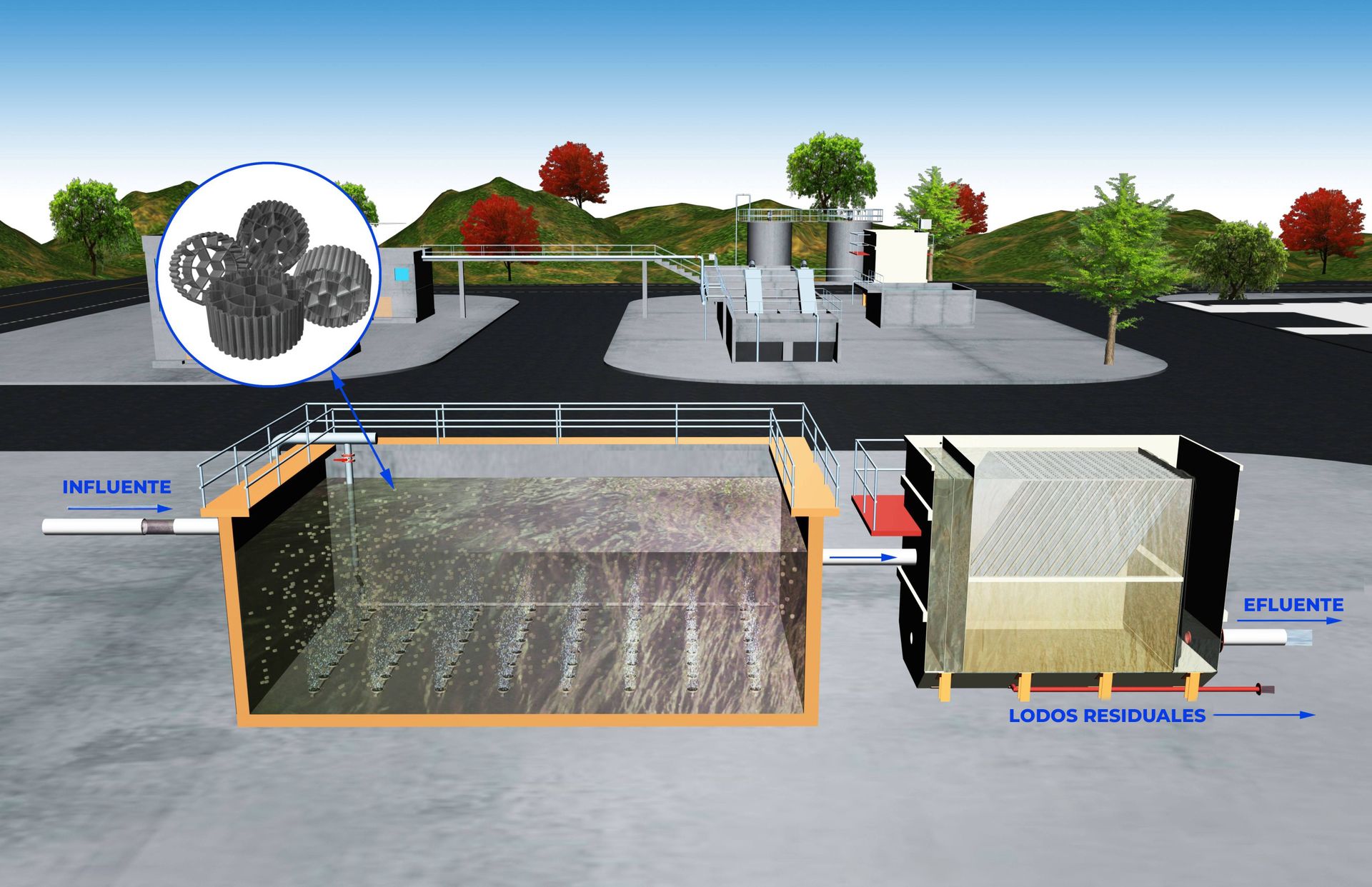 Sistemas de Aireación MBBR │ Ingeniería SAE